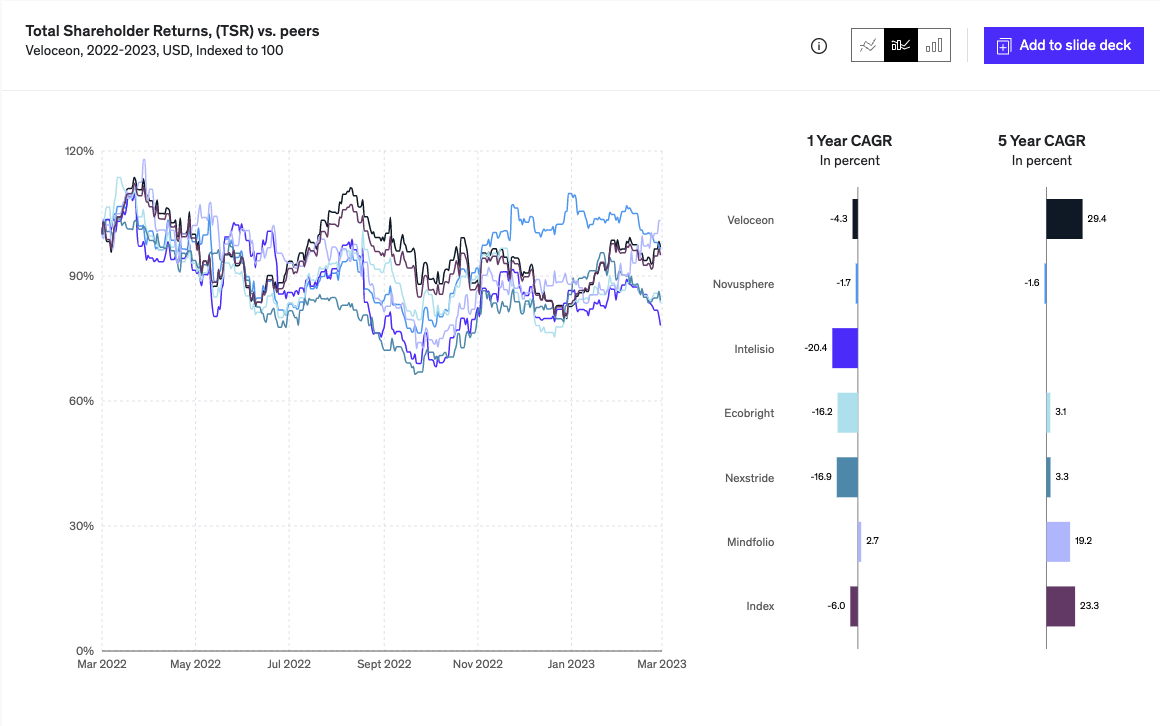 McKinsey Value Intelligence